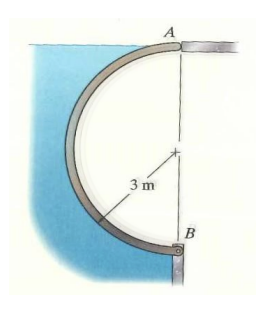 Solved The semicircular plate (radius 3 ft) shown is 4 ft | Chegg.com