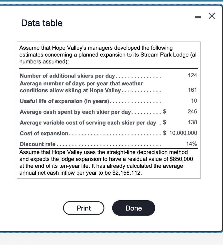 Solved Requirement 1. What is the project's NPV? Is the | Chegg.com