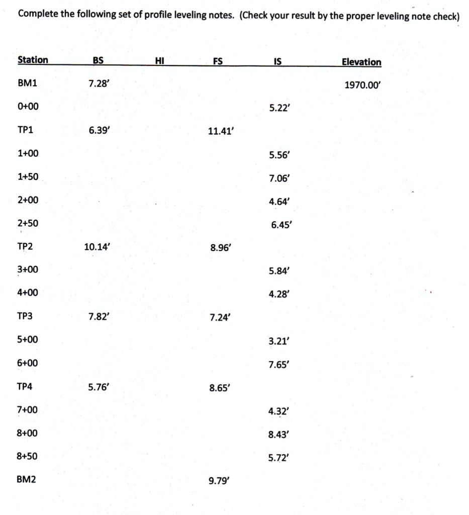 Solved Complete the following set of profile leveling notes. | Chegg.com