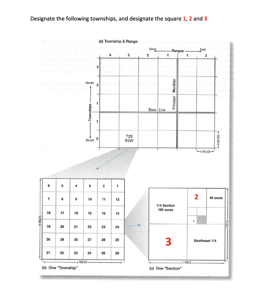Solved Designate the following townships, and designate the | Chegg.com
