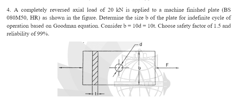 Solved A completely reversed axial load of 20 kN is applied | Chegg.com