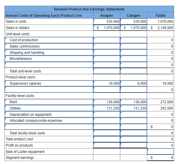 Solved Required Prepare revised product-line earnings | Chegg.com