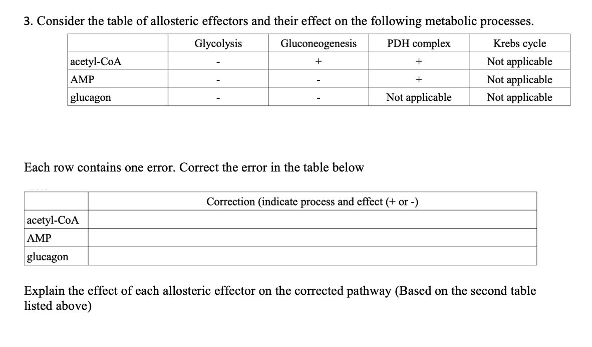 Solved 3. Consider the table of allosteric effectors and | Chegg.com