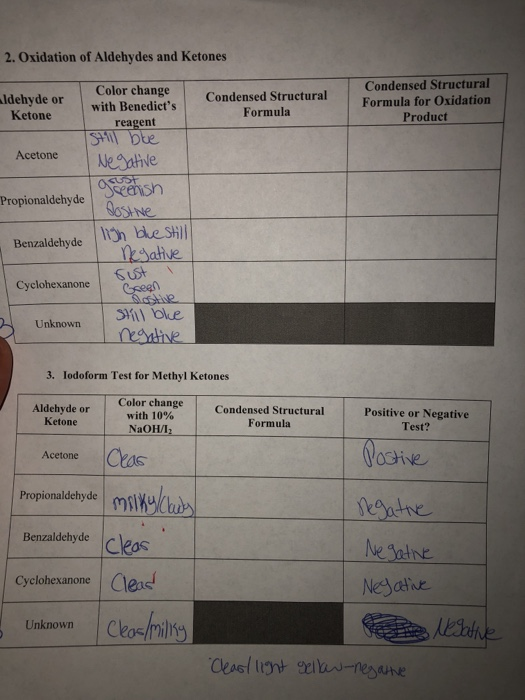 Solved A. TYPES OF ALCOHOLS Models of Alcohols Condensed | Chegg.com