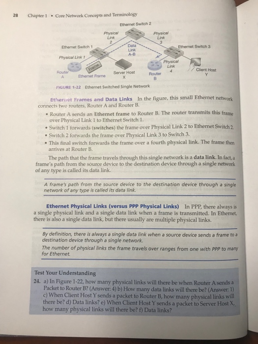 (Solved) : 28 Chapter1 Core Network Concepts Terminology Ethernet Switch 2 Physical Link Link ...