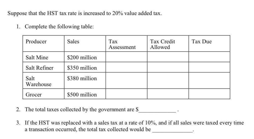 Solved Suppose that the HST tax rate is increased to 20% | Chegg.com