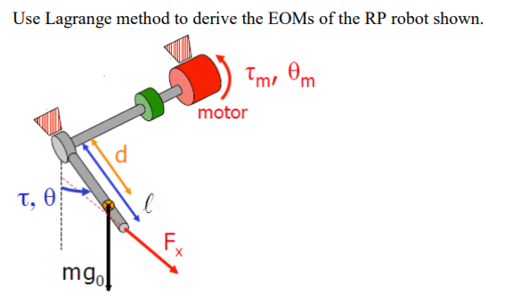 Solved Use Lagrange method to derive the EOMs of the RP | Chegg.com
