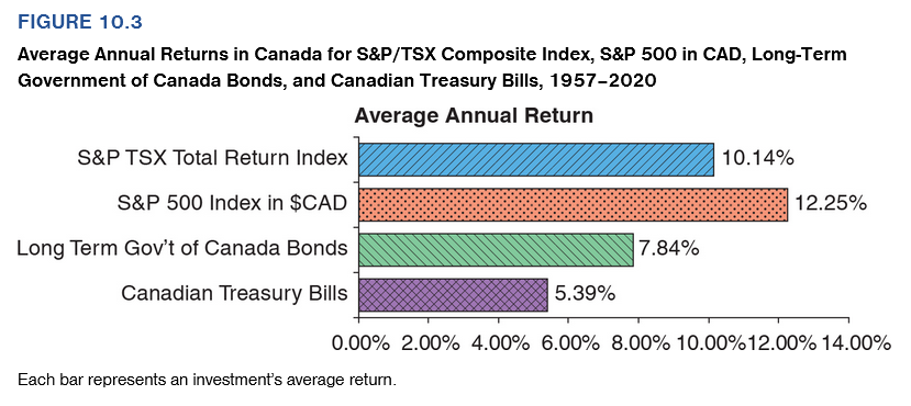 Solved Calculate the 95% confidence intervals for the | Chegg.com