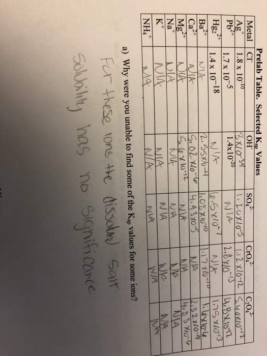 Solved Prelab Table. Selected Ksp Values Metal CI Ag Pb 1.7 | Chegg.com