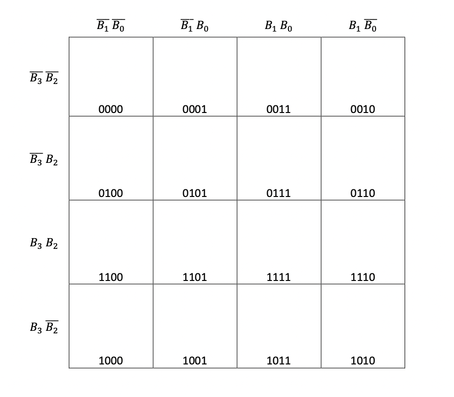 Solved Gray Code Or Reflected Binary Coding Rbc Is A 0780