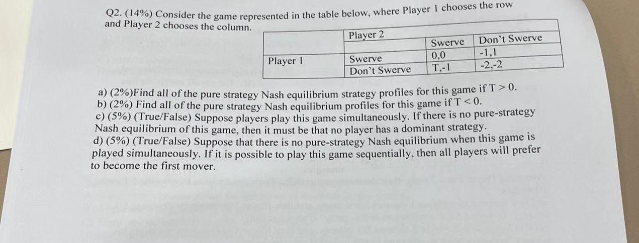 Solved 02. 014%) Consider the game represented in the table | Chegg.com