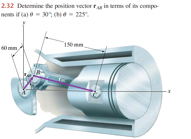 Solved 2.32 Determine the position vector rAB in terms of | Chegg.com