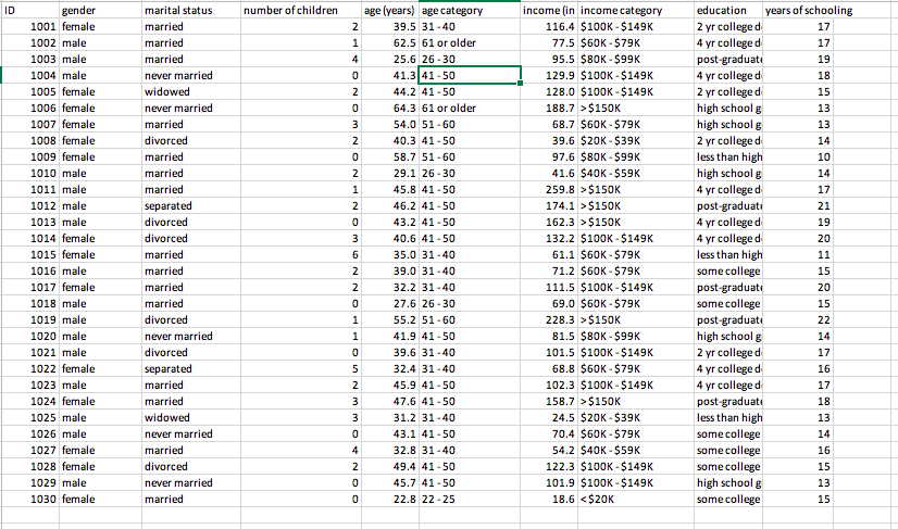 2. Using Excel Obtaining estimates for a multiple | Chegg.com