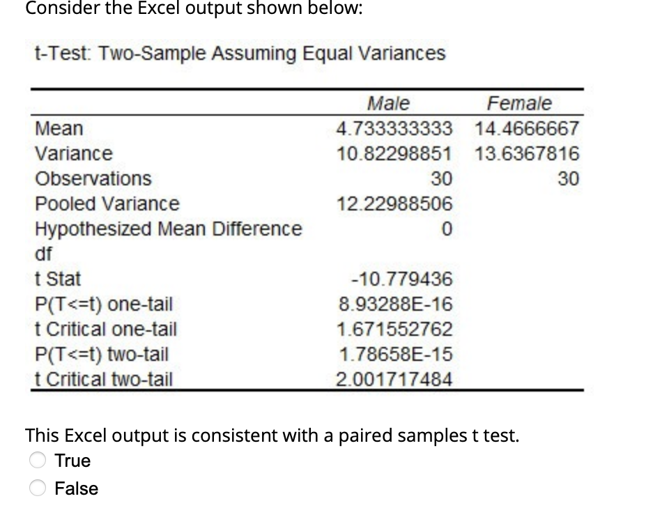 Solved Consider the Excel output shown below: t-Test: | Chegg.com