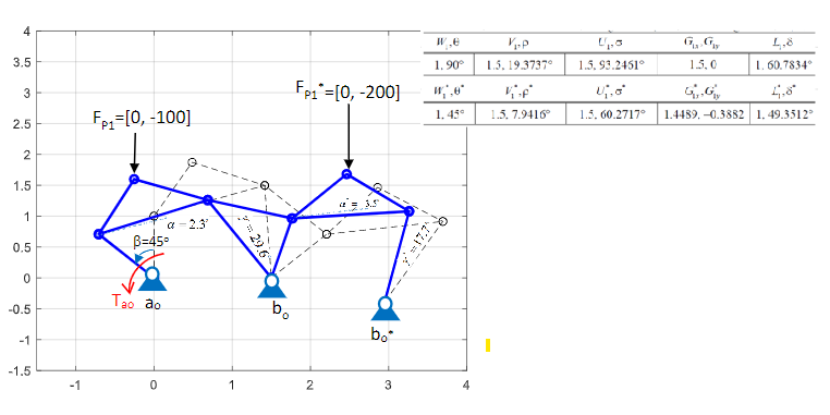 Watt II mechanism) 2. The following plot shows | Chegg.com