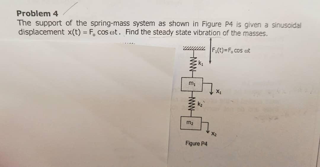 Solved Problem 4 The support of the spring-mass system as | Chegg.com