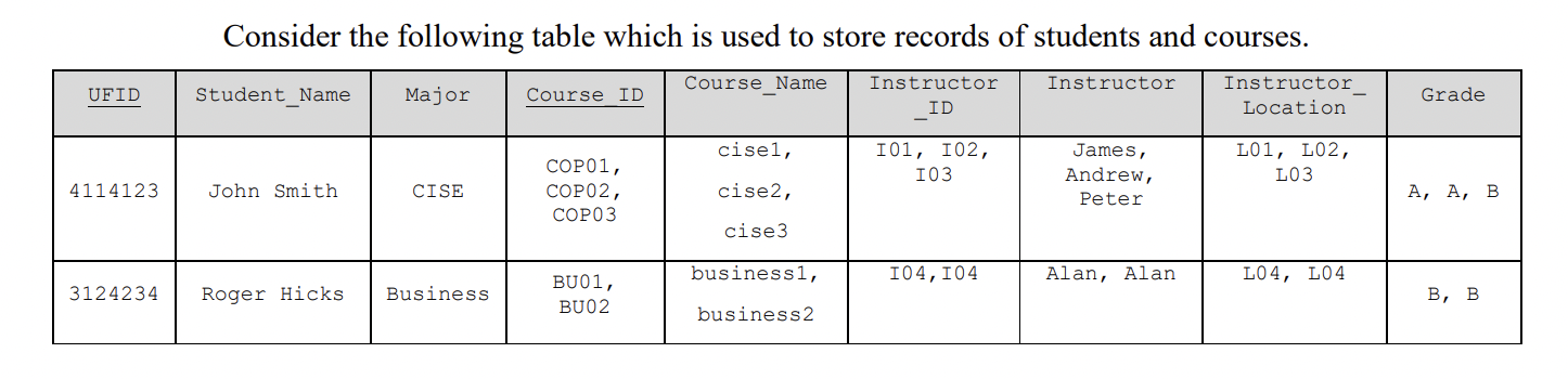 Solved Consider the following table which is used to store | Chegg.com
