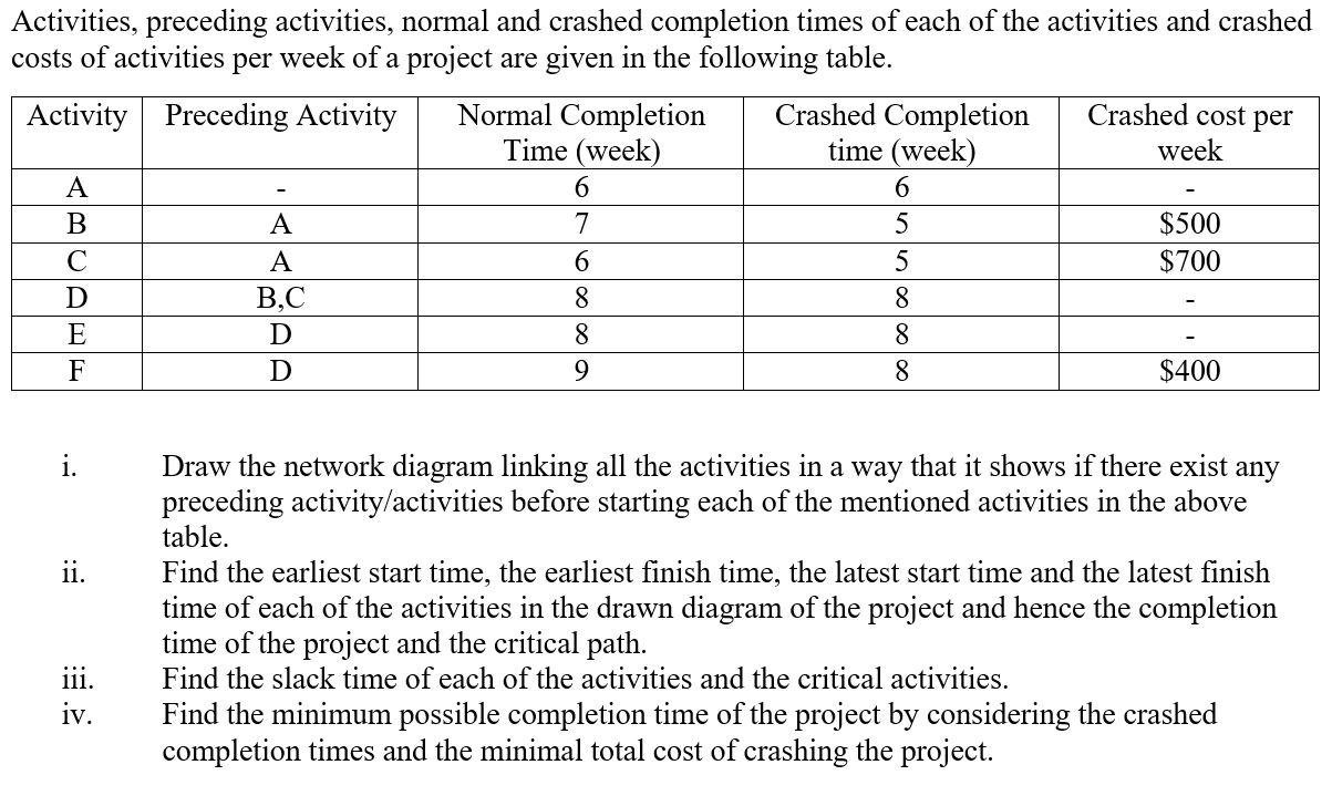Solved Activities, preceding activities, normal and crashed | Chegg.com