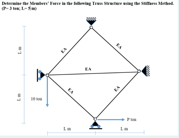 Solved Determine the Members’ Force in the following Truss | Chegg.com
