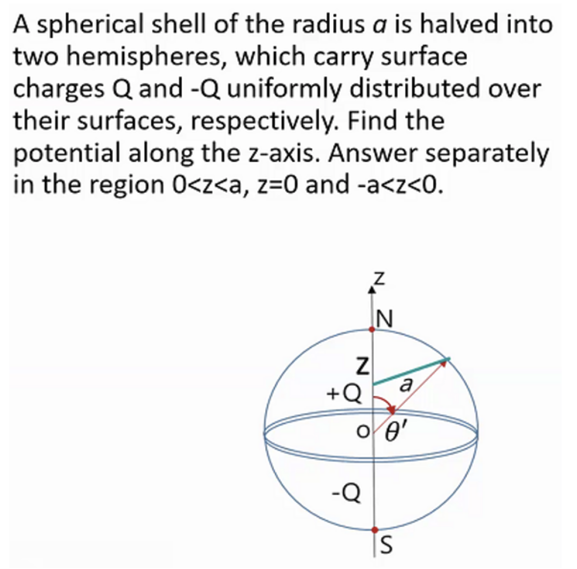 Solved A spherical shell of the radius a is halved into two | Chegg.com