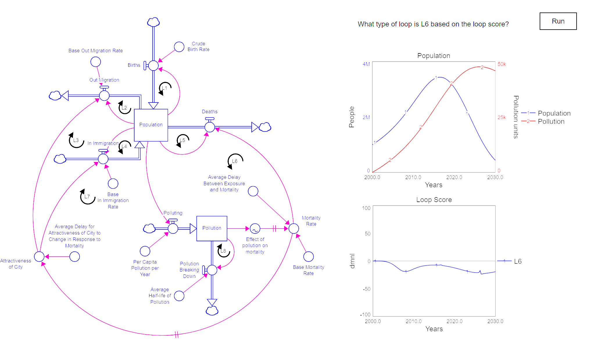 Solved What type of loop is L6 ﻿based on the loop score? | Chegg.com