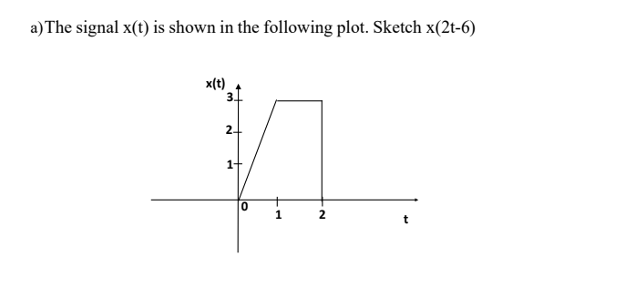 Solved a) The signal x(t) is shown in the following plot. | Chegg.com