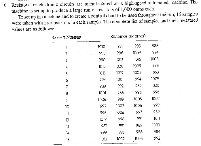 Solved Develop an X chart and an R chart and plot the | Chegg.com