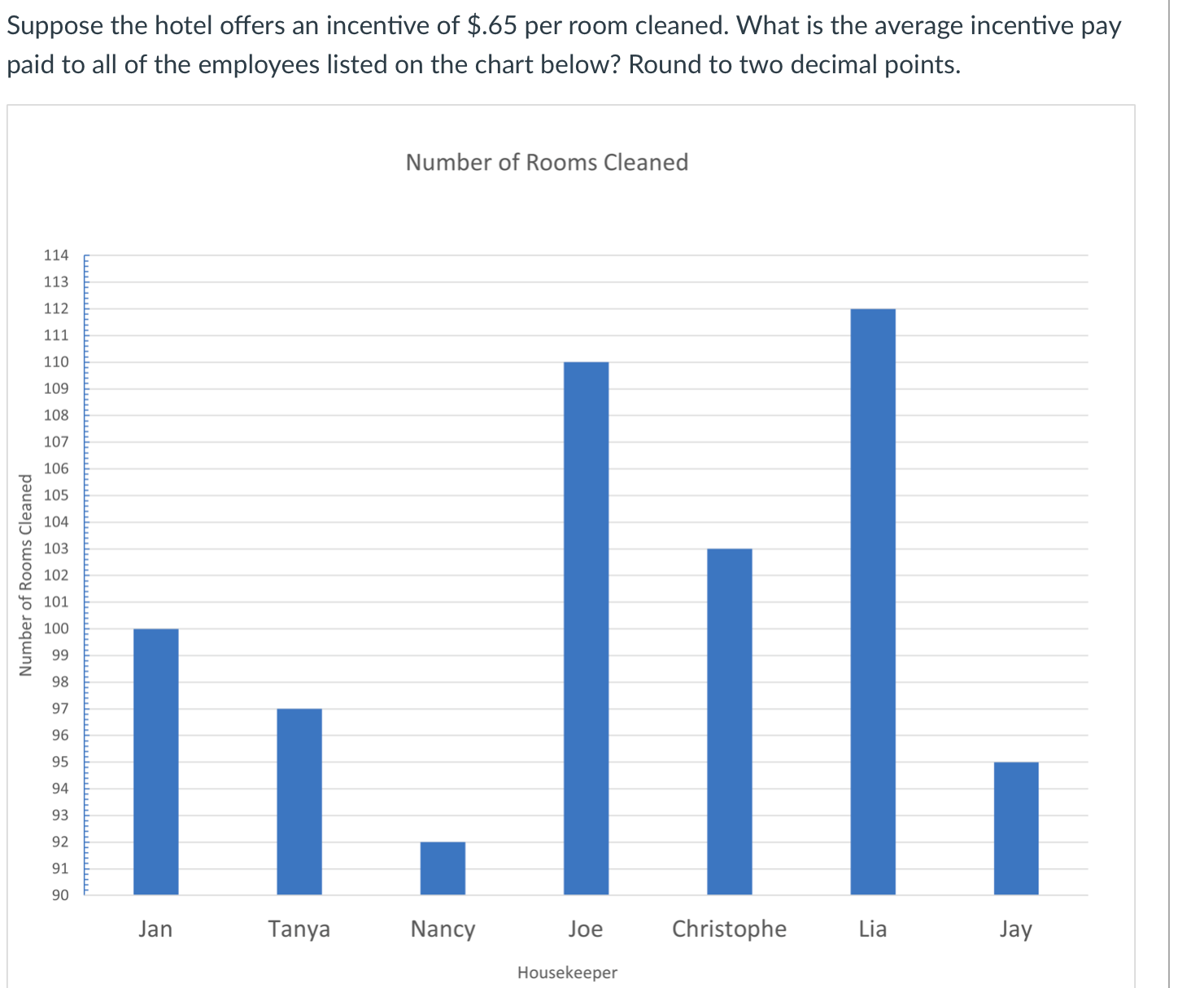 Solved Suppose the hotel offers an incentive of $.65 per | Chegg.com