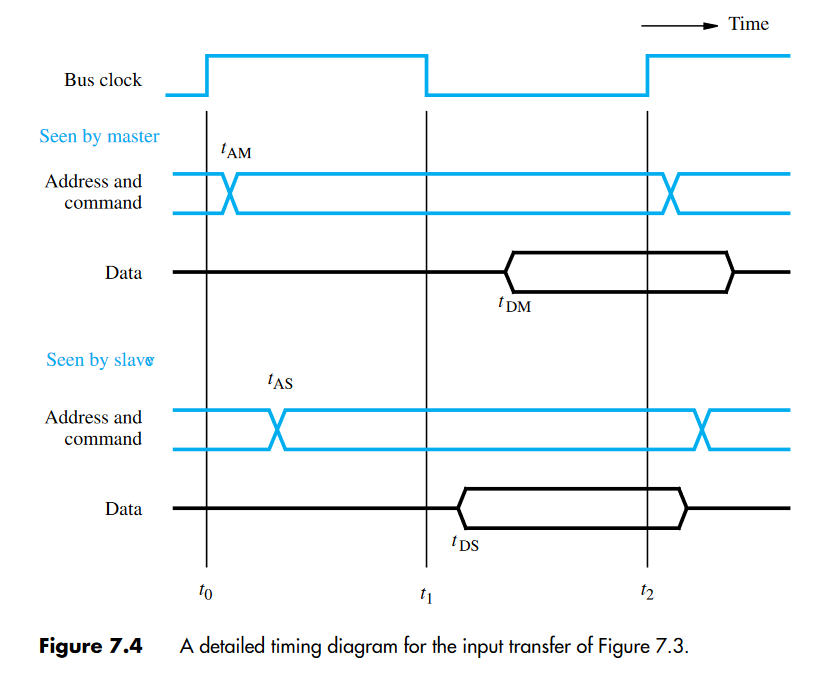 Solved An industrial plant uses several sensors to monitor | Chegg.com