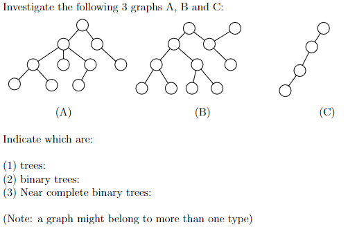 Solved Investigate the following 3 graphs Λ,B and C : | Chegg.com