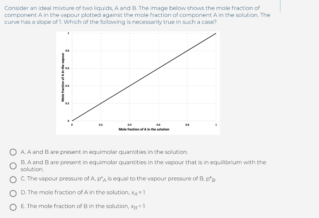 Solved Consider an ideal mixture of two liquids, A and B. | Chegg.com