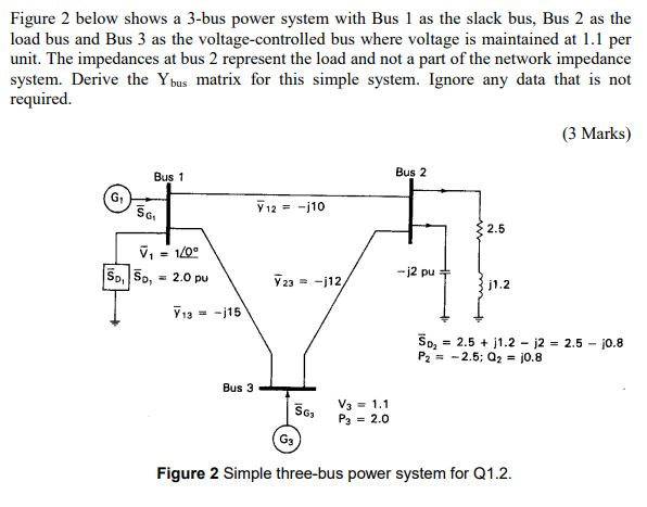 Solved Figure 2 below shows a 3-bus power system with Bus 1 | Chegg.com