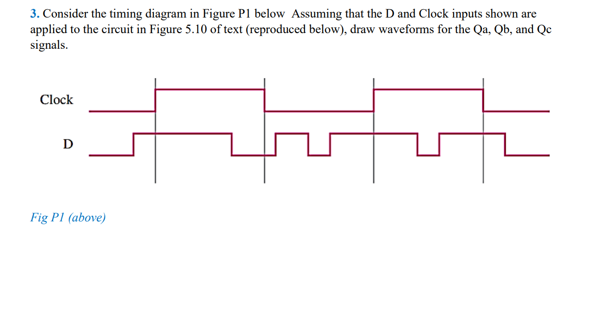 Solved 3. Consider the timing diagram in Figure P1 below | Chegg.com