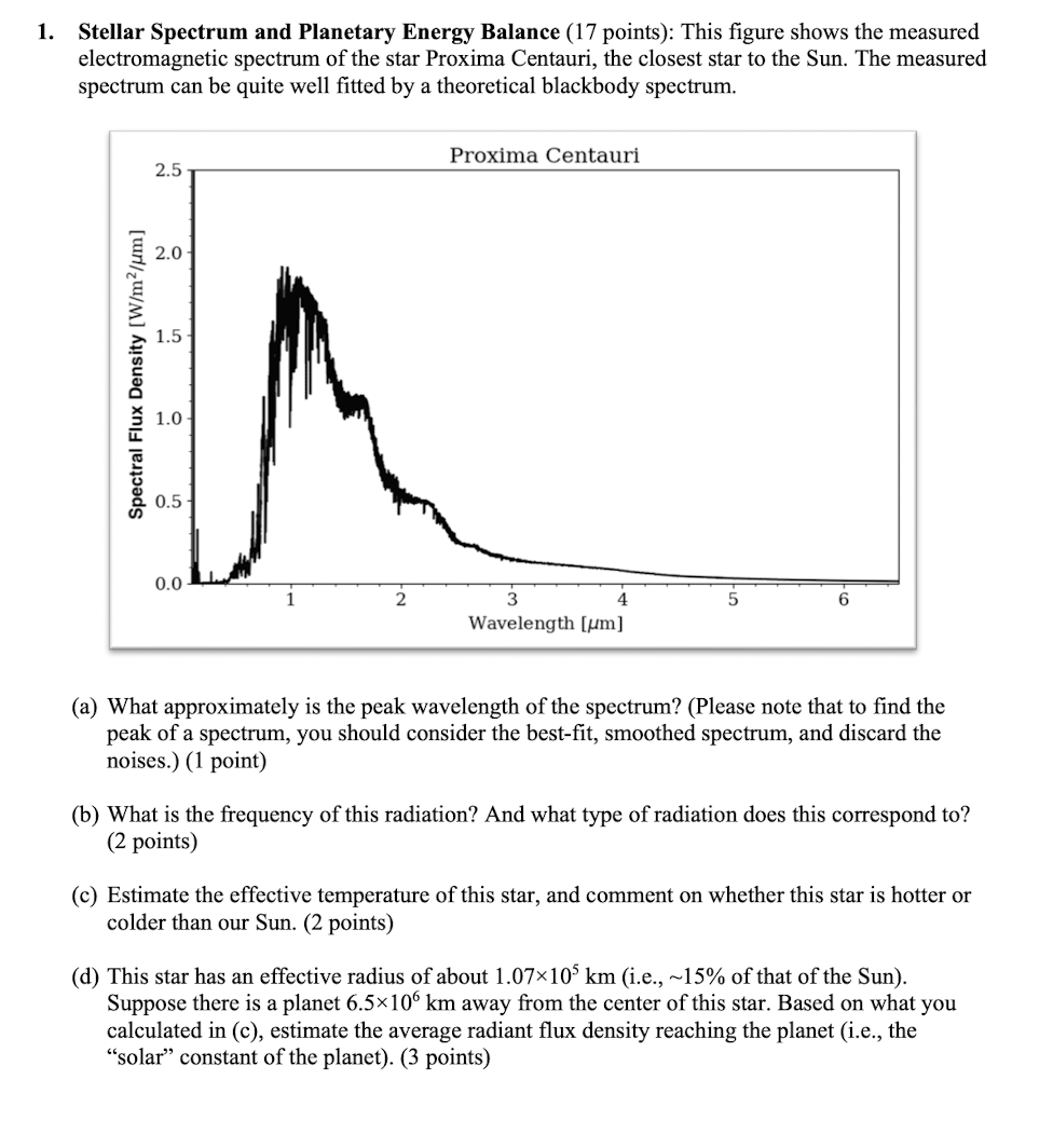 Stellar Spectrum and Planetary Energy Balance (17 | Chegg.com