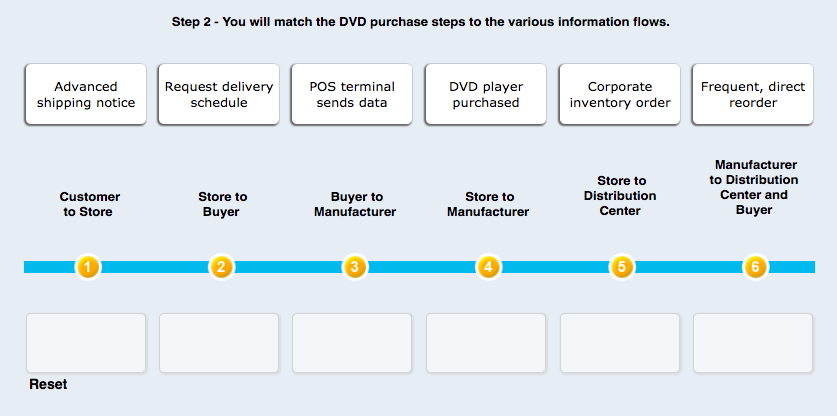 Solved Making Information Flow and Making Merchandise Flow | Chegg.com