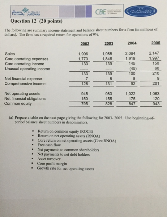 Solved CBE Question 12 (20 points) The following are summary | Chegg.com