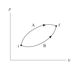 Solved (Figure 1) shows two different processes taking an | Chegg.com