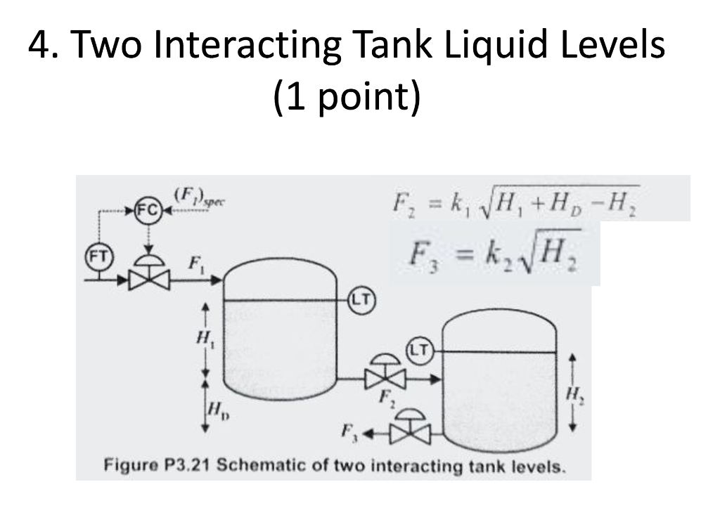 Solved 4. Two Interacting Tank Liquid Levels (1 point) H2 | Chegg.com