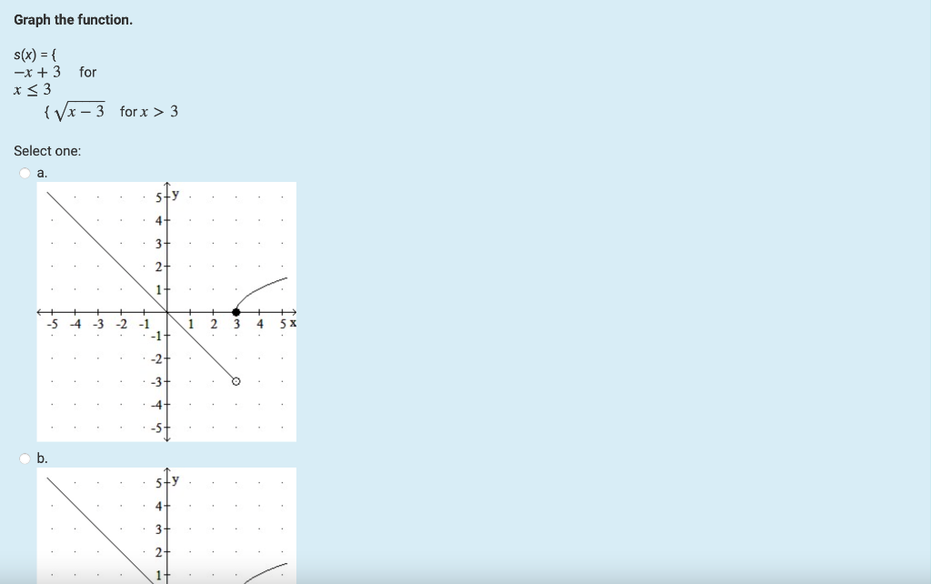 Solved Graph The Function S X {−x 3 For X≤3{x−3 For X 3