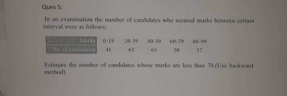 Solved In an examination the number of candidates who | Chegg.com