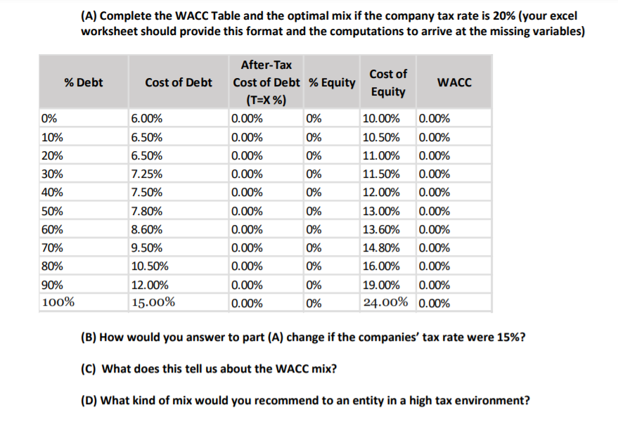Solved (A) Complete the WACC Table and the optimal mix if | Chegg.com