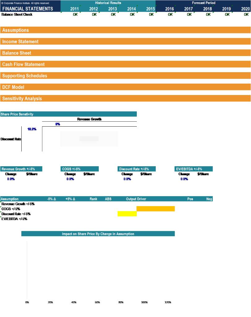 Solved Page 7 of 10 - Assessment - Cor X + → CO | Chegg.com