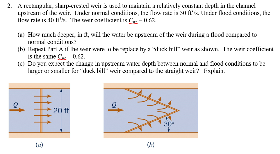 Solved 2. A rectangular, sharp-crested weir is used to | Chegg.com