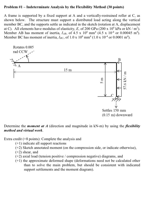 Solved Problem #1-Indeterminate Analysis by the Flexibility | Chegg.com