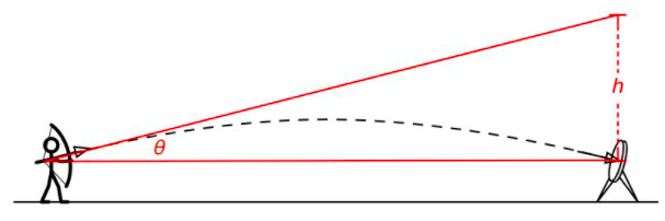 Solved 1) At what angle do you shoot the arrow to achieve | Chegg.com