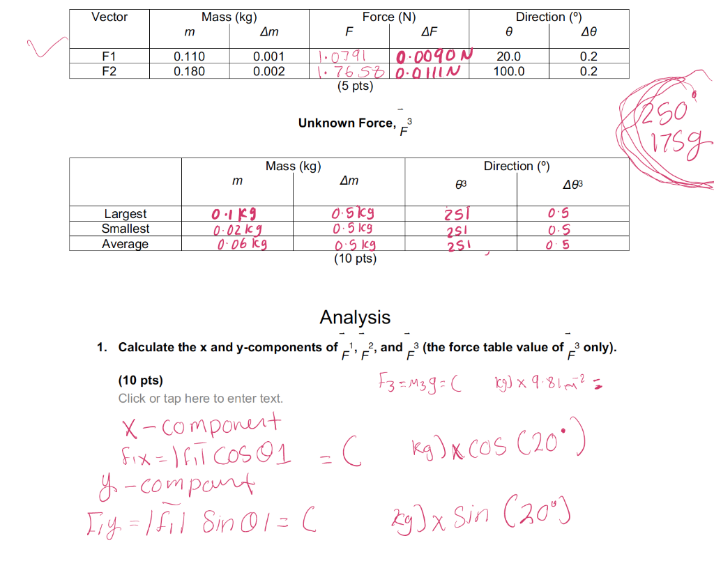 Solved Unknown Force, F3 Analysis 1. Calculate the x and | Chegg.com