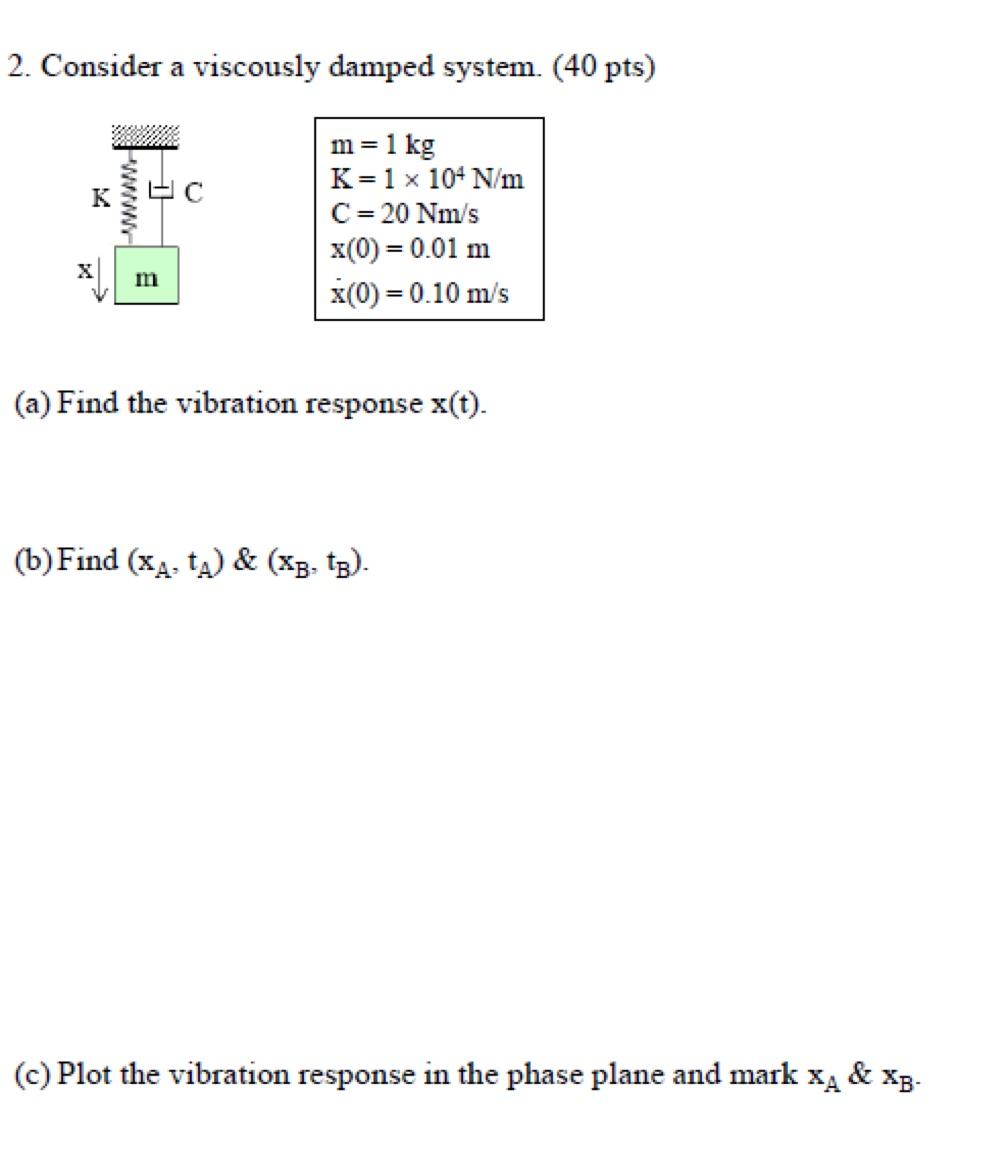 Solved 2. Consider a viscously damped system. (40 pts) K m= | Chegg.com