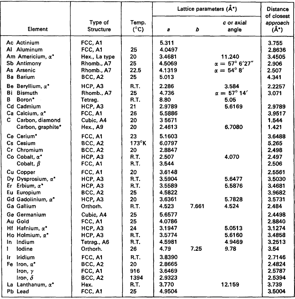 Solved The powder pattern of a cubic element is represented | Chegg.com