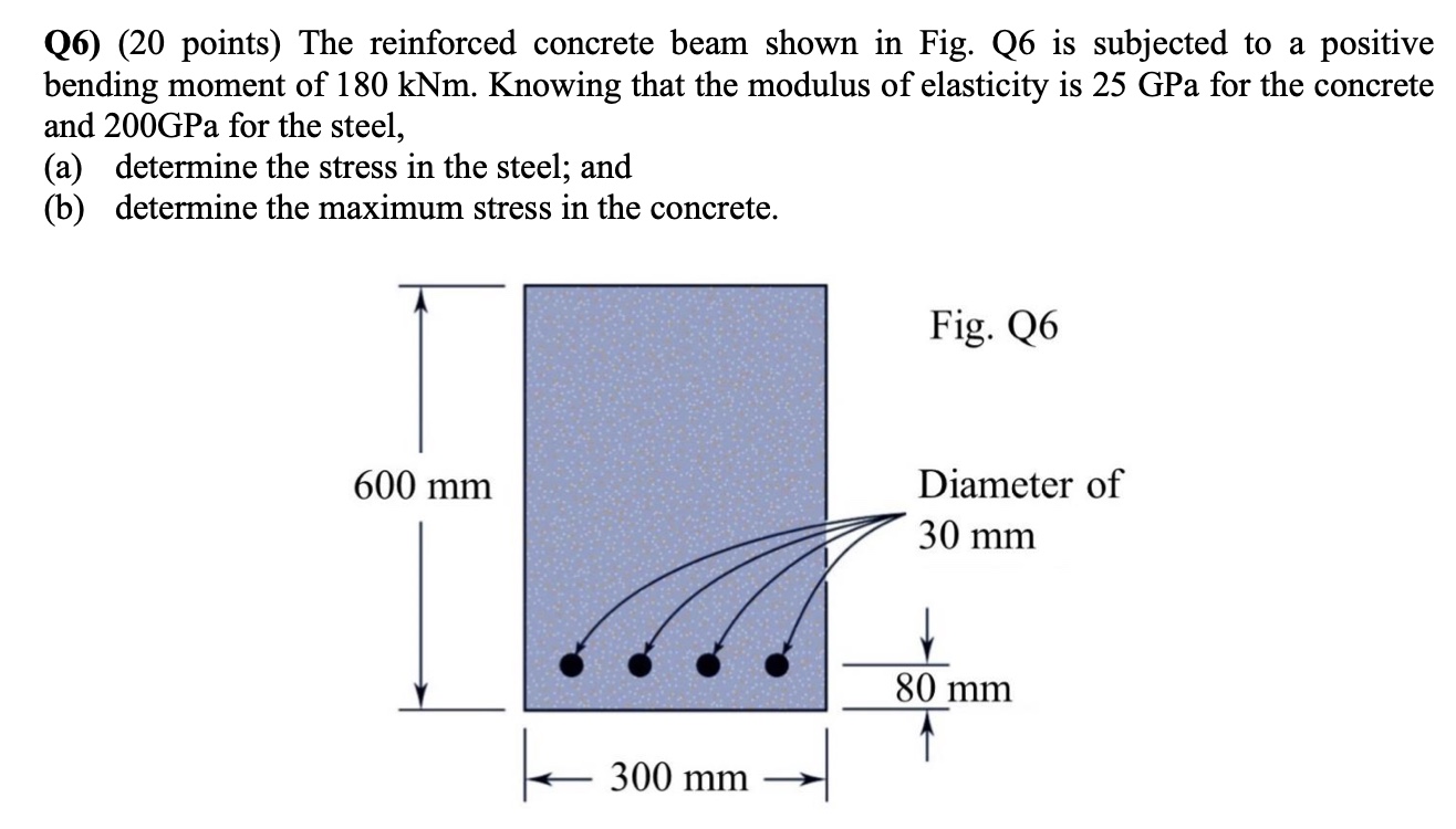 Solved Q6) (20 points) The reinforced concrete beam shown in | Chegg.com