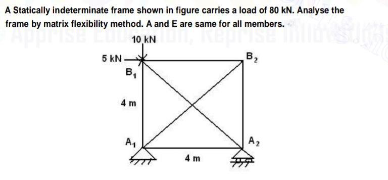 Solved A Statically indeterminate frame shown in figure | Chegg.com